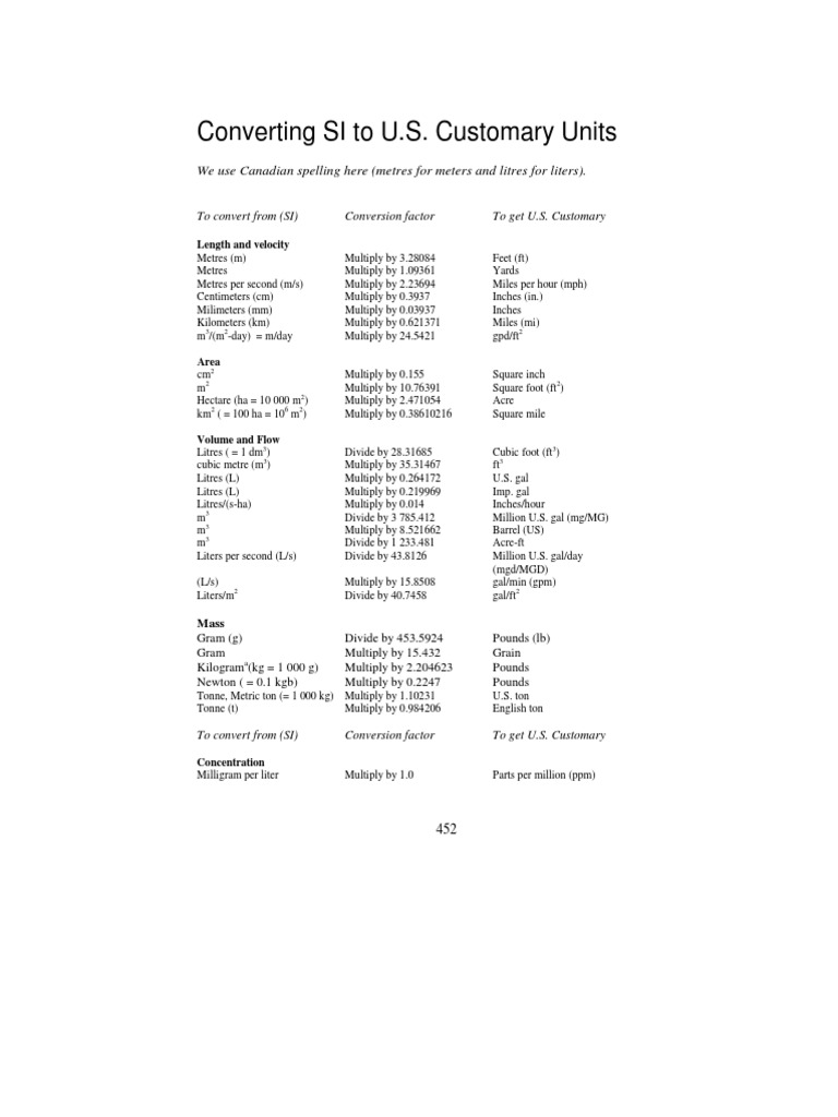 Comprehensive Guide to Converting Between SI and U.S. Customary Units ...