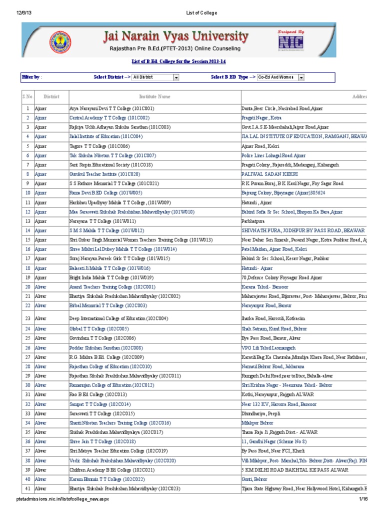List of College | PDF
