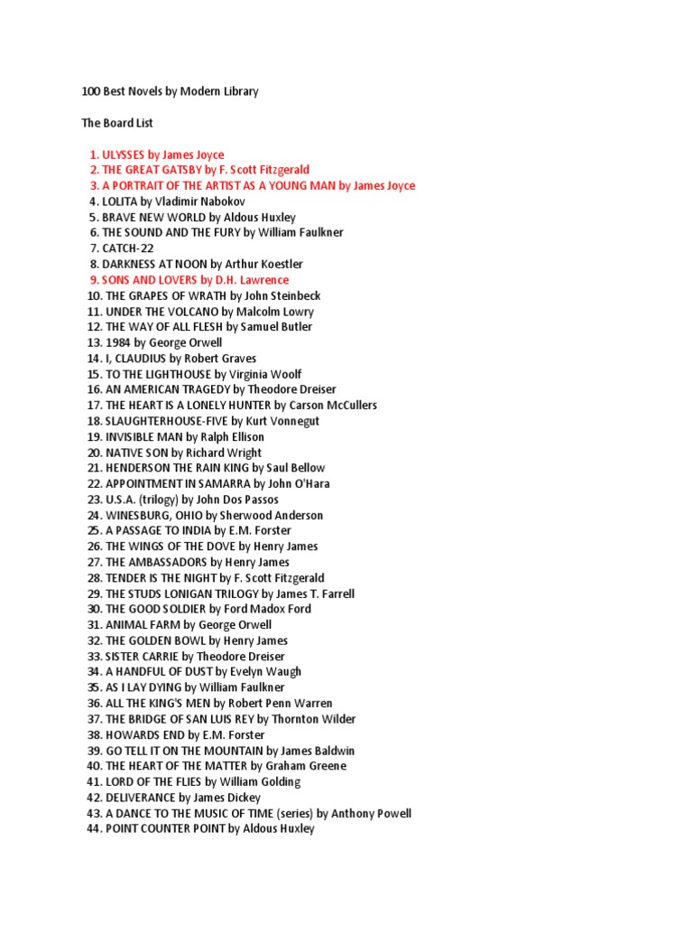 100 Best Novels by Modern Library | PDF | English Language Literature ...