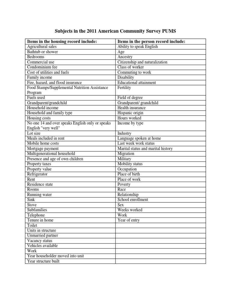 2011 American Community Survey PUMS Data | PDF
