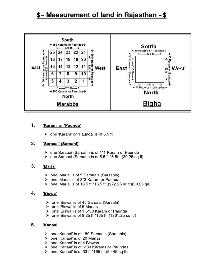 Rajasthan Land Measurement Units | PDF | Home & Garden