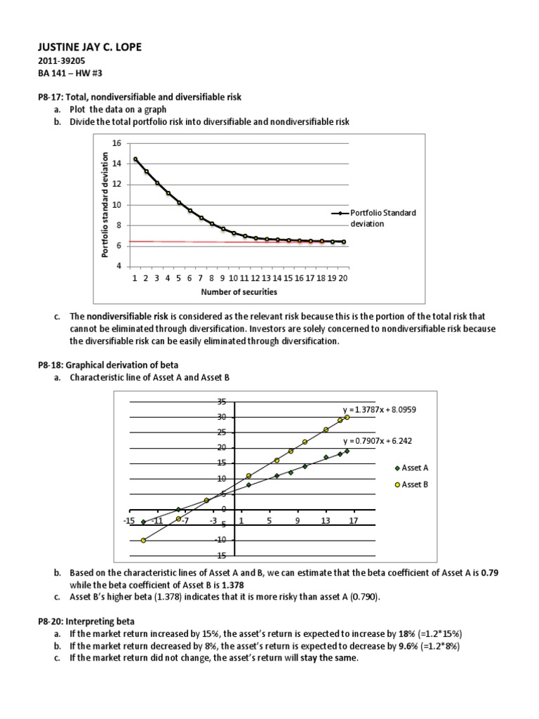 Portfolio Risk and CAPM Analysis | PDF | Beta (Finance) | Capital Asset ...