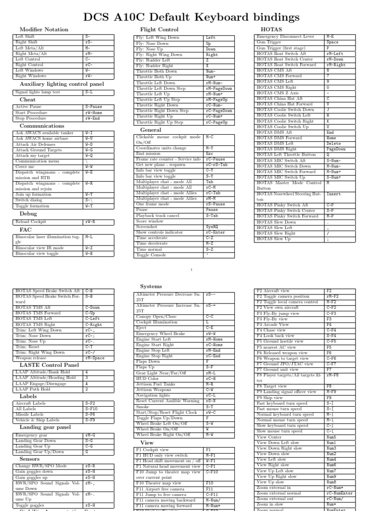 DCS a-10C Default Keybindings | Computing And Information Technology