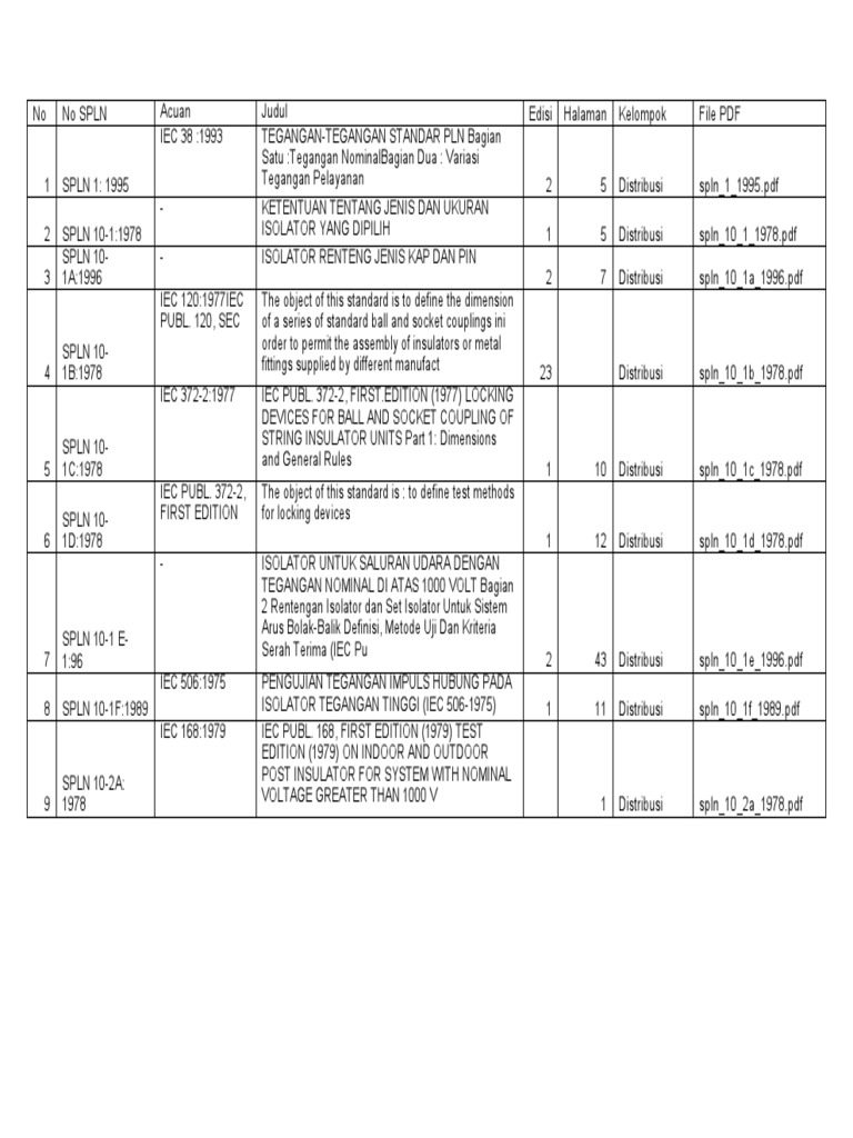 KataLogs SPLN | PDF | Teknologi & Rekayasa
