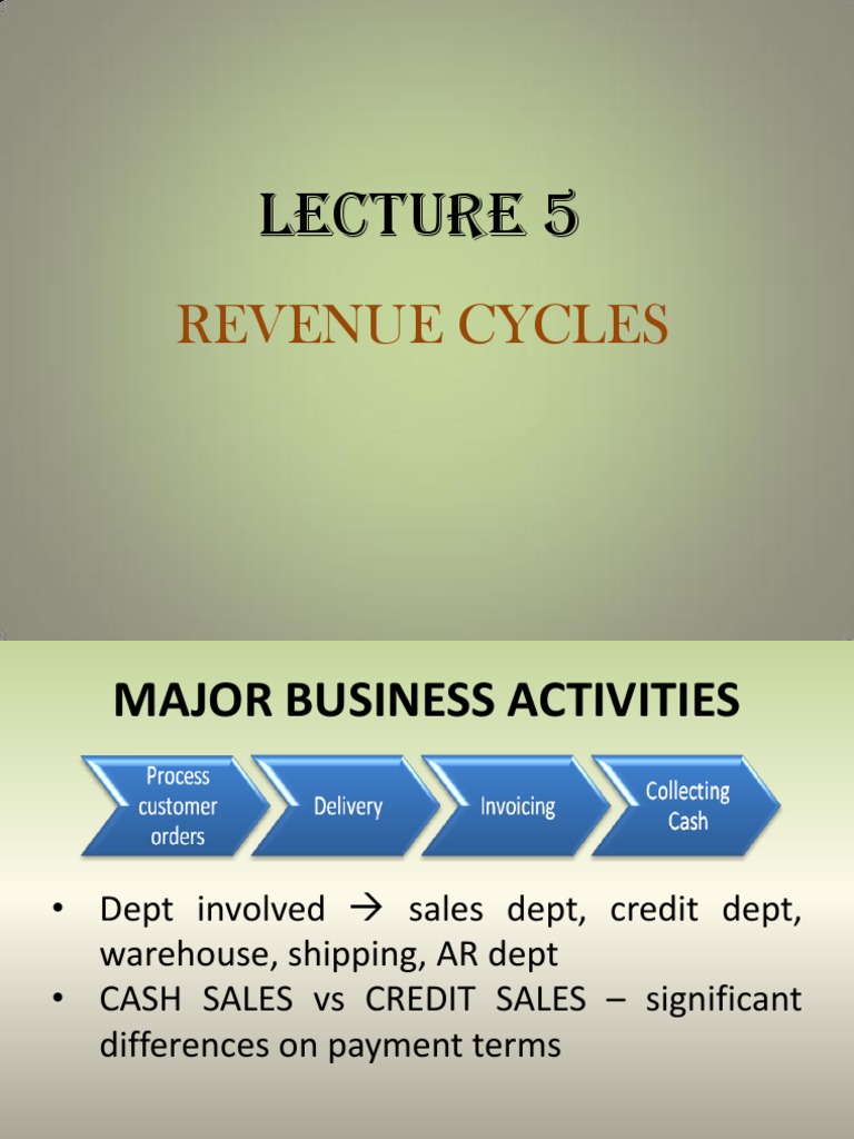 Revenue Cycle | Invoice | Receipt