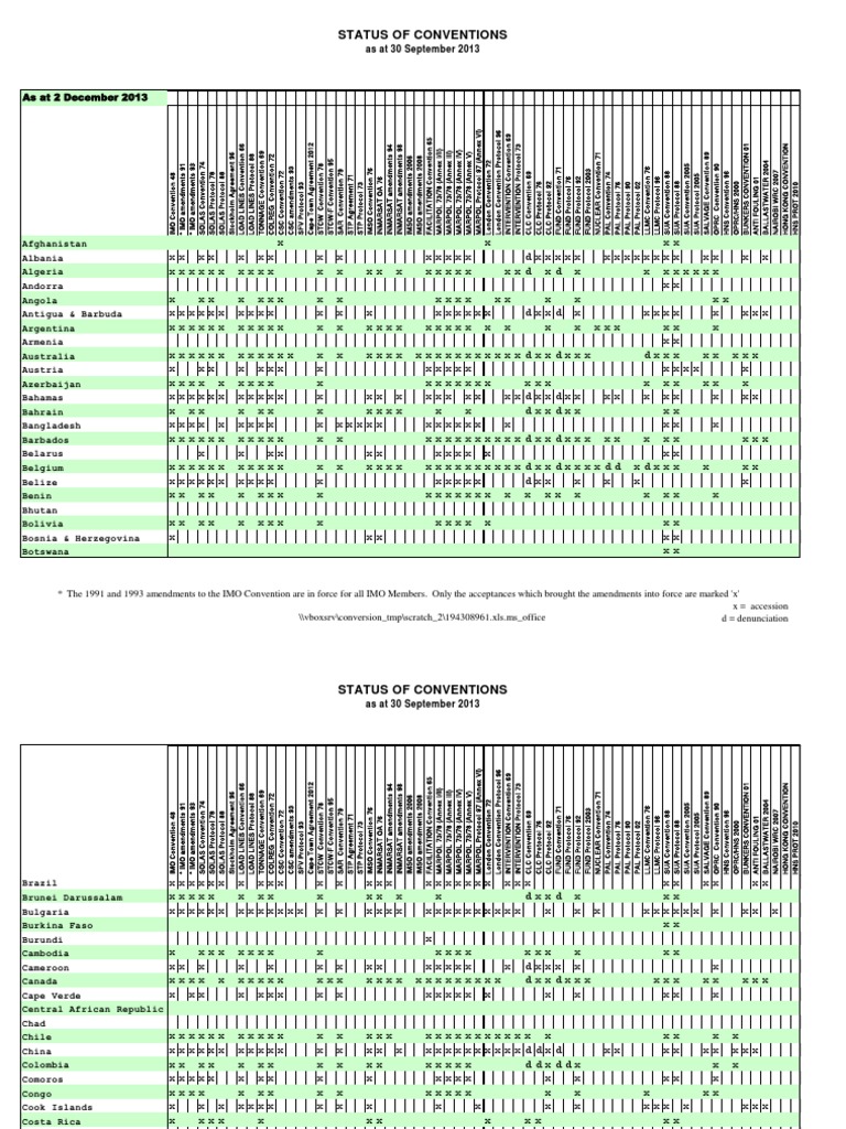 Status Convention | PDF