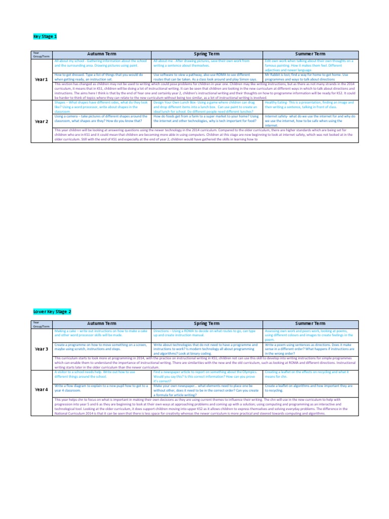 Curriculum Map | PDF | Computer Programming | Algorithms