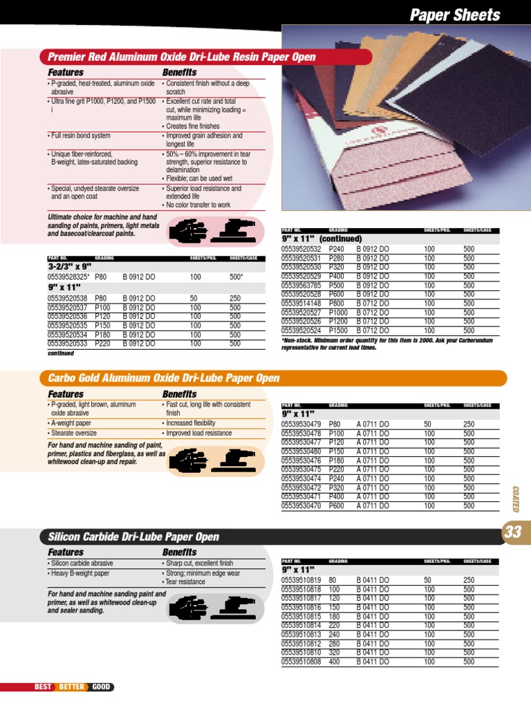 Carborundum Emery Paper Price List | PDF | Building Materials | Industries