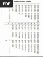 Binomial Probability Table | PDF | Teaching Mathematics | Statistical Analysis