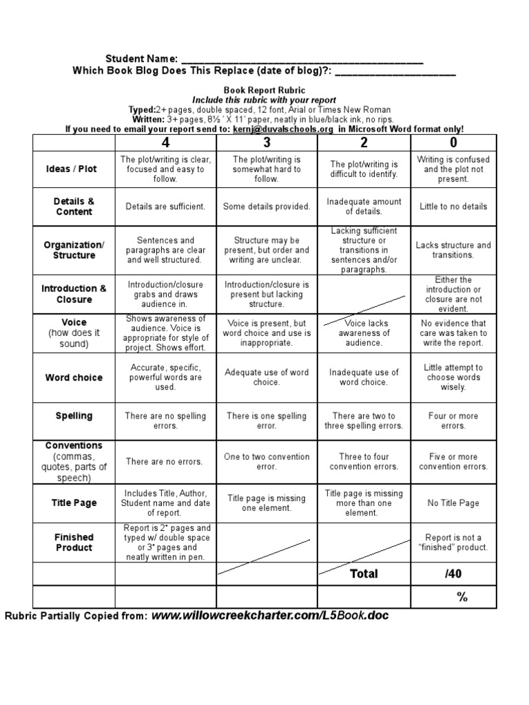 Book Report Rubric and Guidelines | PDF | Paragraph | Books