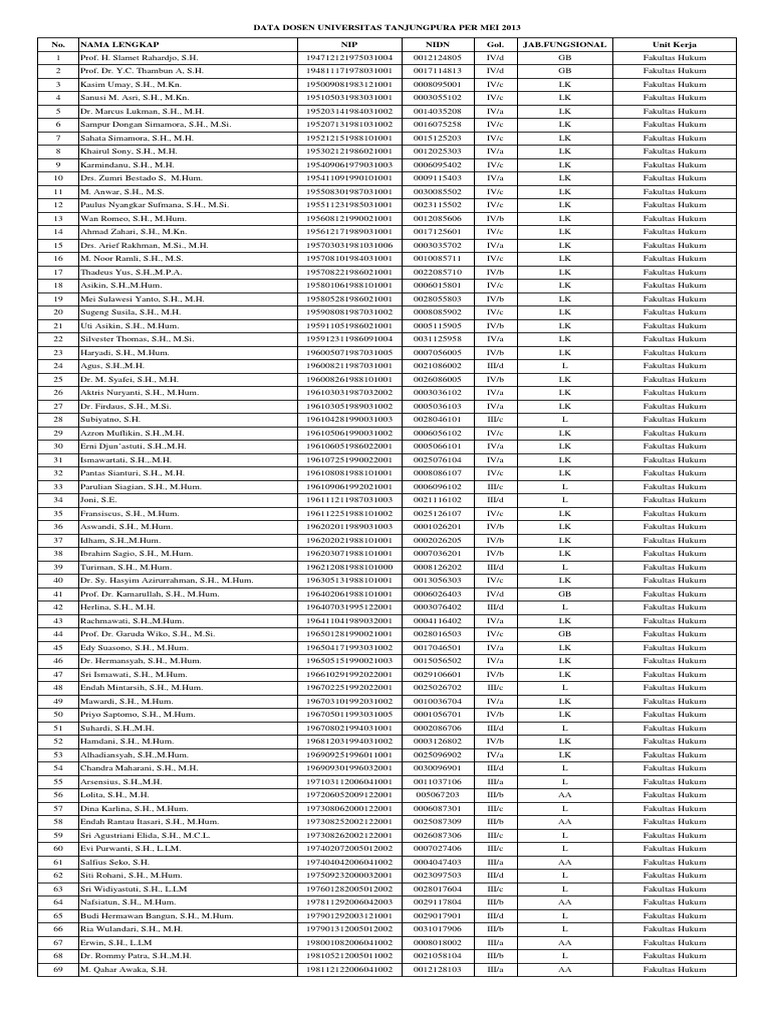 Data Dosen Untan | PDF | Sejarah