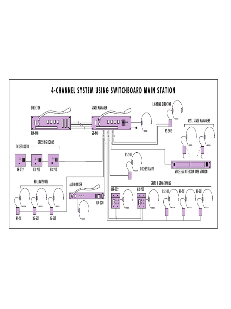 4 Ch. Switchboard | PDF | Computers