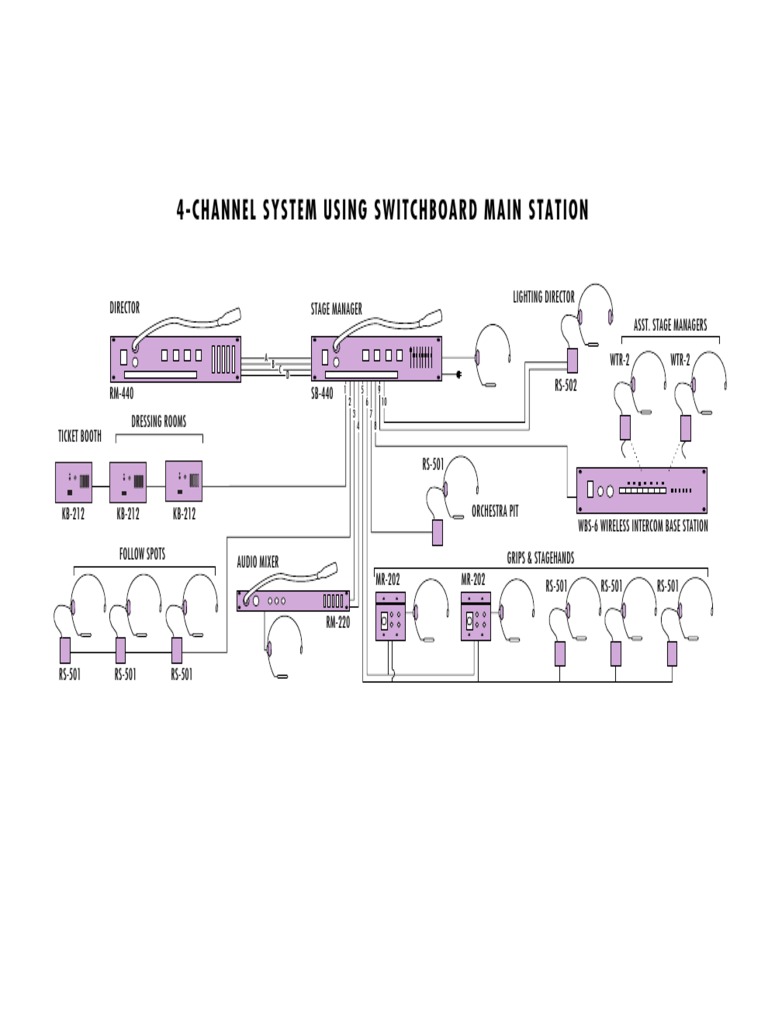4-Channel System Using Switchboard Main Station: A BC D 1 2 3 4 5 6 9 ...