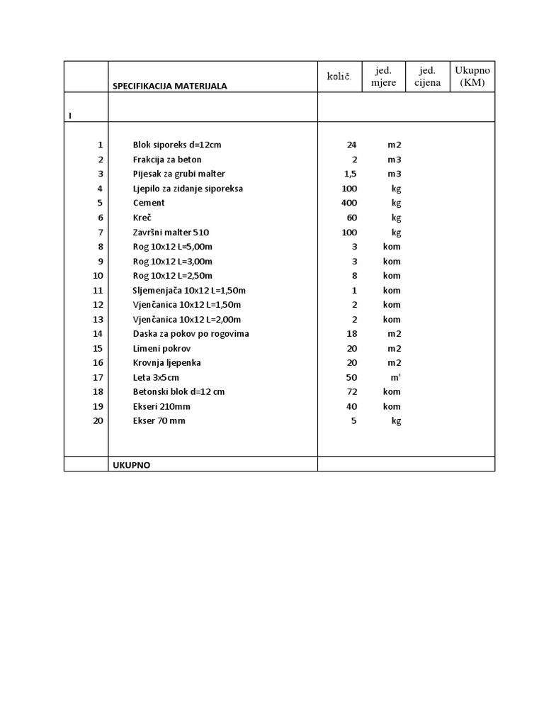 Specifikacija Materijala | PDF
