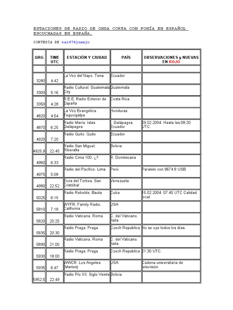 Emisoras de Onda Corta en Español | PDF | Comunicación | Medios de ...
