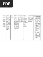 Vit. K Drug study