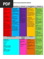 CAFE Menu For Emergent Readers | PDF