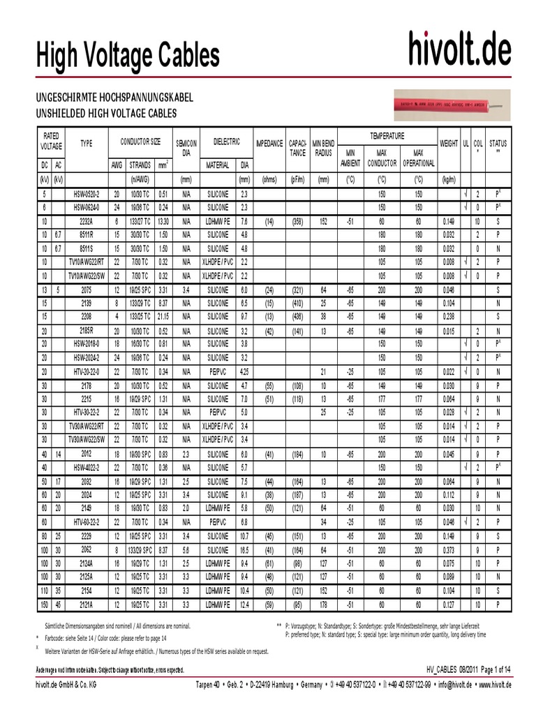 HV Cables | PDF | Alternating Current | Materials