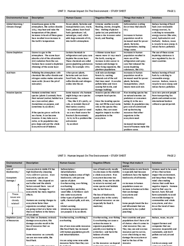 Human Impact Study Guide Table | PDF | Renewable Resources | Human ...