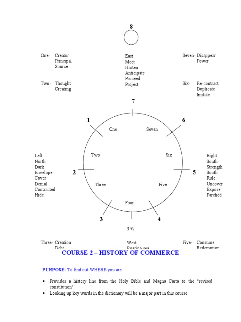 History of Commerce and Its Impact | PDF | Religion And Belief