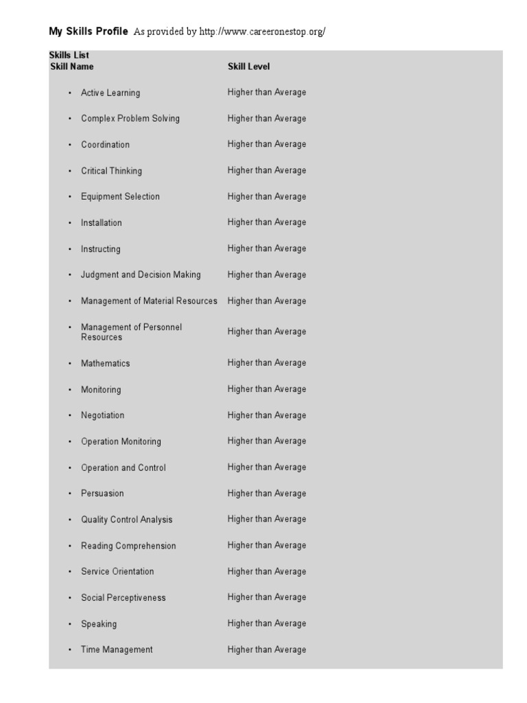 Skills List Skill Name Skill Level | PDF