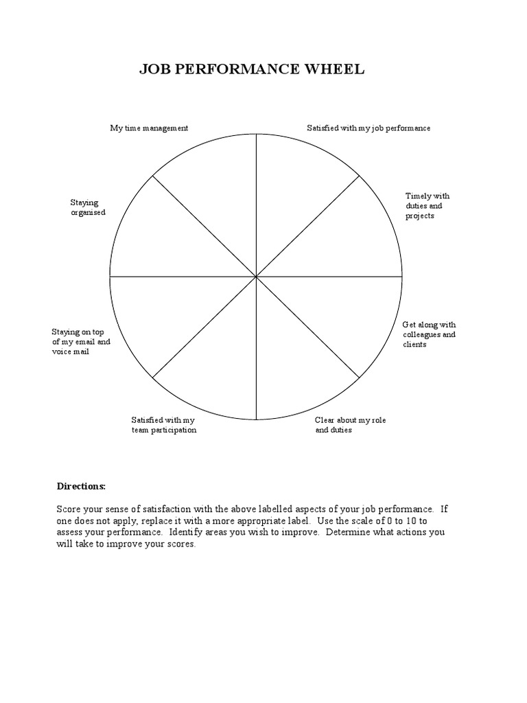 Job Performance Wheel | PDF