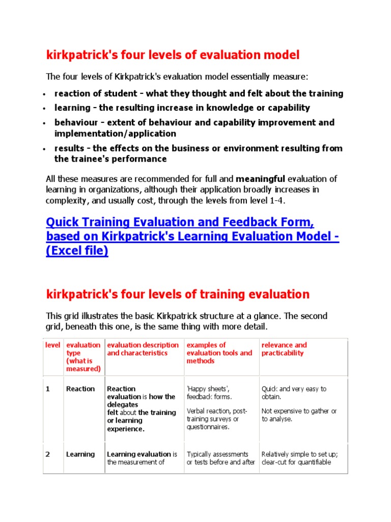 Kirkpatrick Evaluation Model | PDF | Educational Assessment | Evaluation