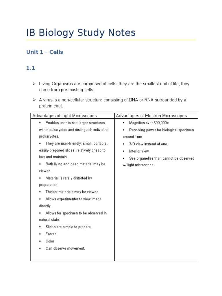 IB Biology Study Notes | PDF | Endoplasmic Reticulum | Chromosome