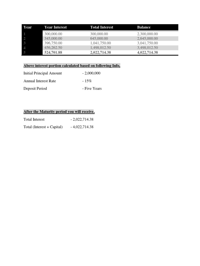 Interest Calculation | PDF