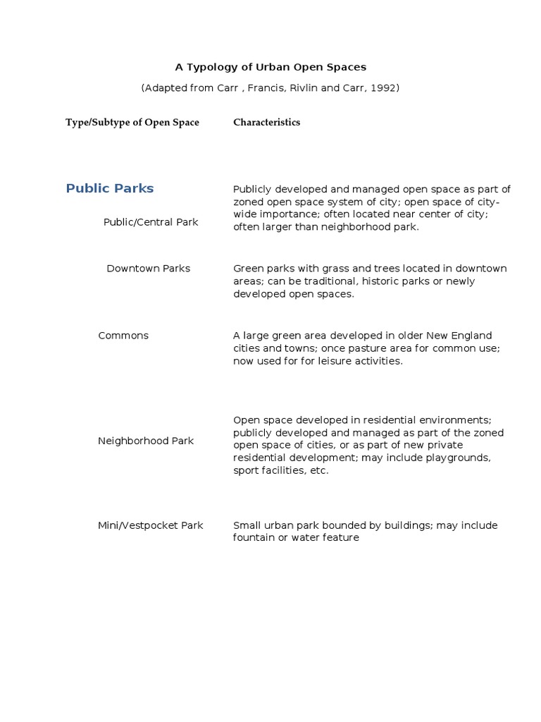 A Typology of Urban Open Spaces | PDF | Land Use | Urban Geography
