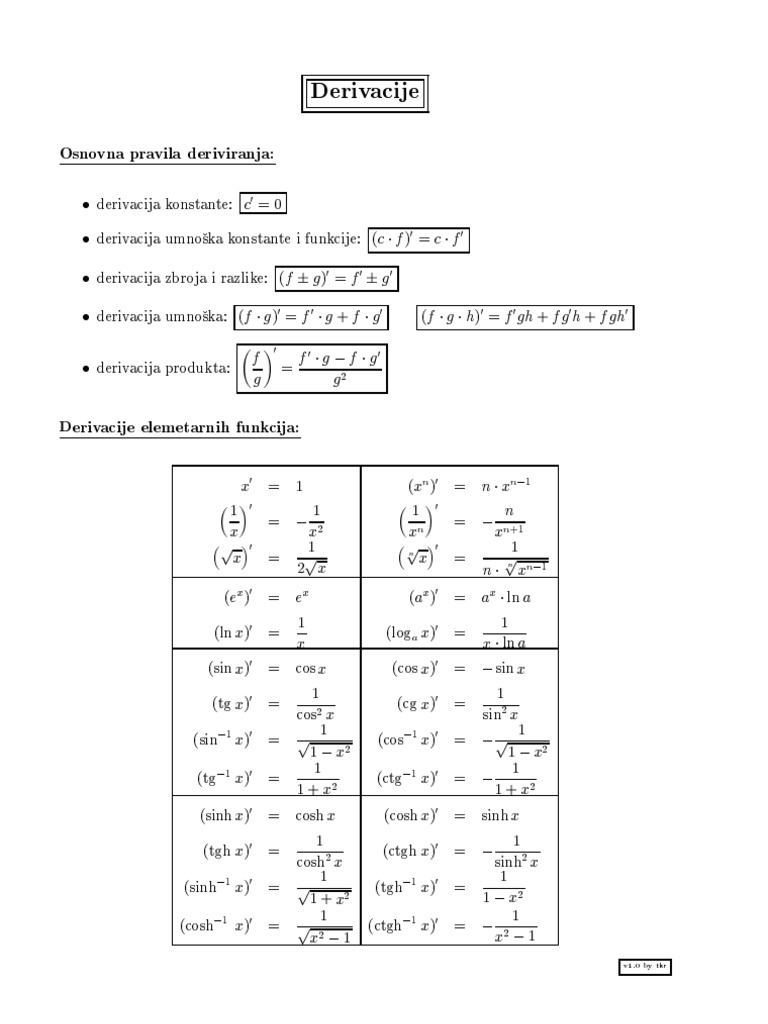 Derivacije I Integrali | PDF