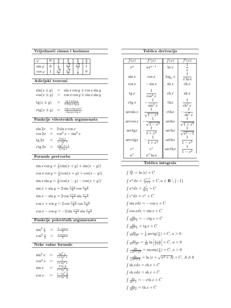 Formule Integrali i Derivacije
