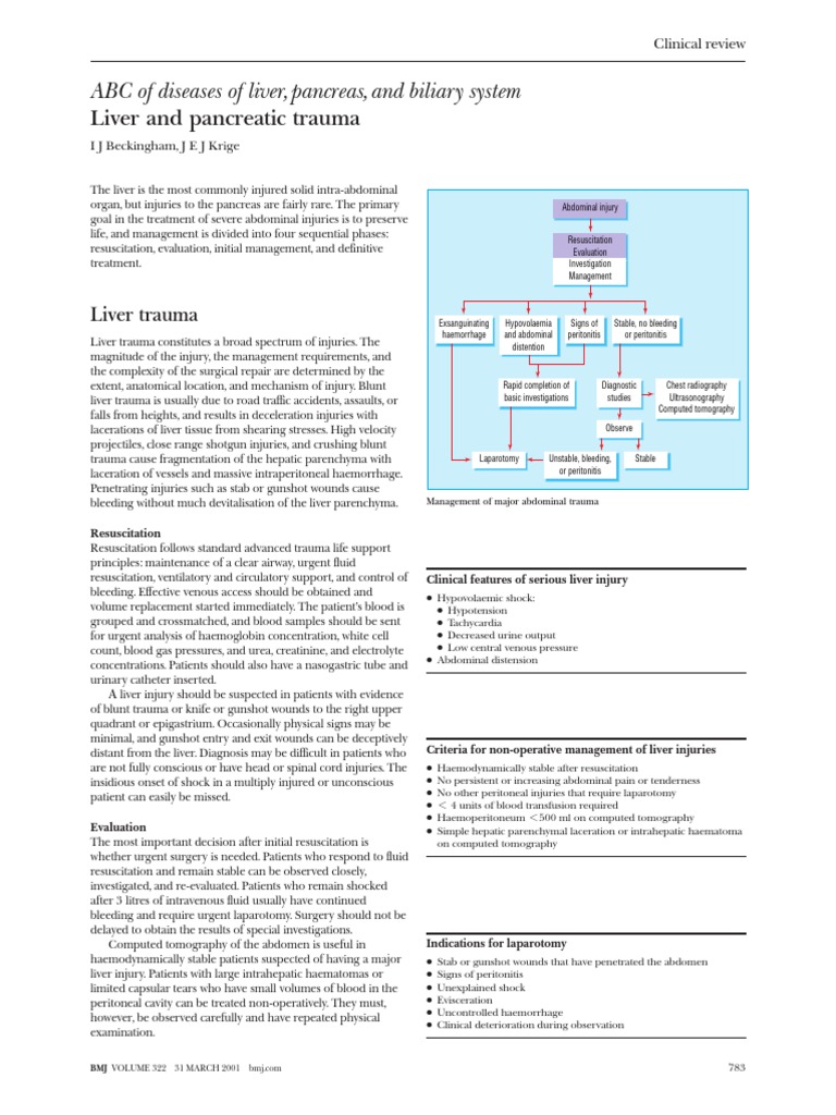 ABC of Liver and Pancreatic Trauma | PDF | Pancreas | Major Trauma