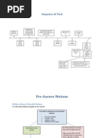 Personal Jurisdiction Analysis Flowchart | PDF | Minimum Contacts ...