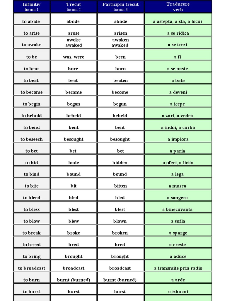 English-Romanian Verb Conjugation Guide | PDF