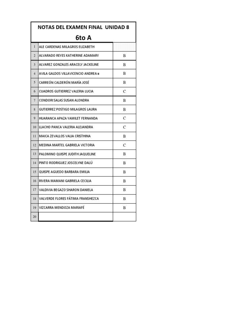 Notas Finales para El Blog 6 | PDF