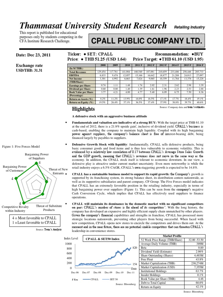 Report Cpall Rc2012 | PDF | Franchising | Retail