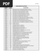 Brickwork QC Checklist | PDF | Brick | Horticulture And Gardening