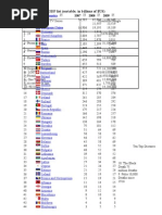 List of Independent Countries Worldwide | PDF | International Relations ...