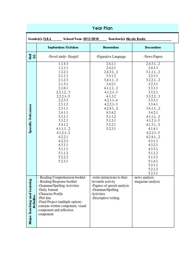 ELA 6 Year Plan: Stargirl & Activities | PDF