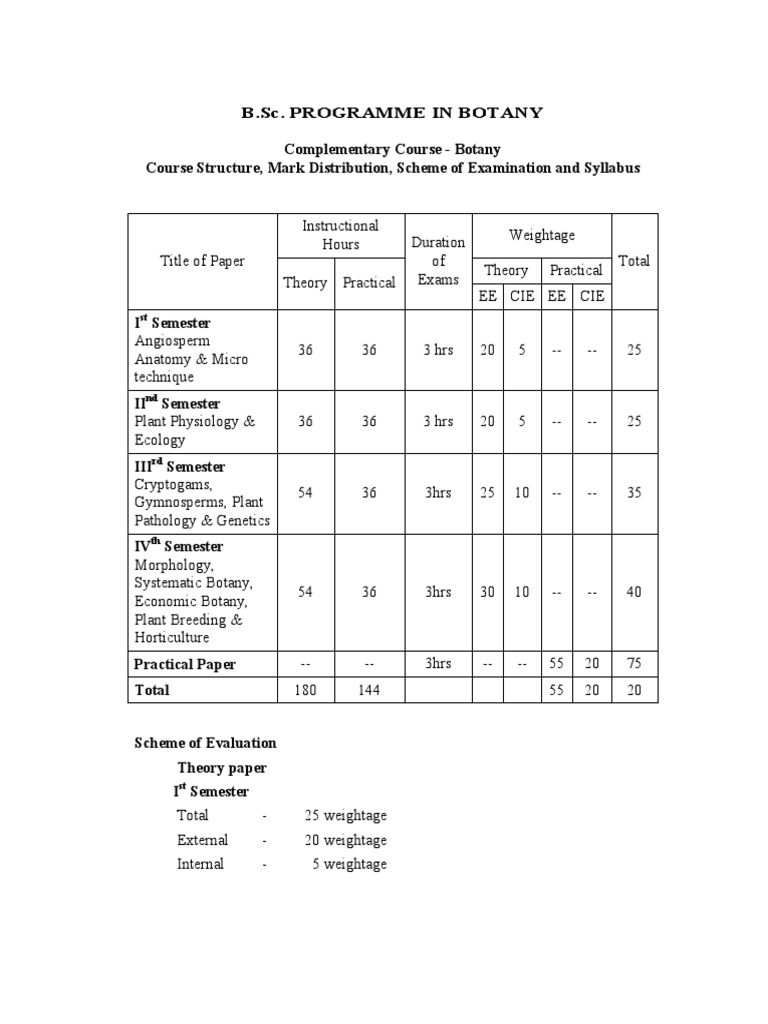 B.SC Botany Comple | PDF | Plant Stem | Botany