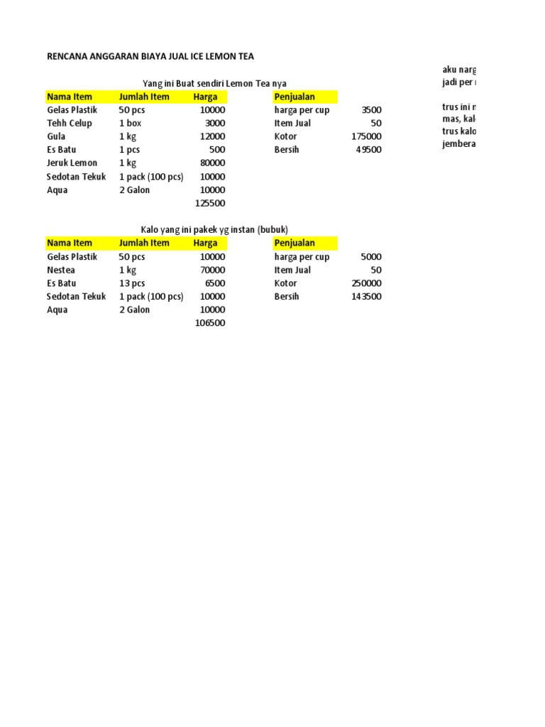 RAB Lemon Tea | PDF | Griya & Taman | Kesehatan Holistik