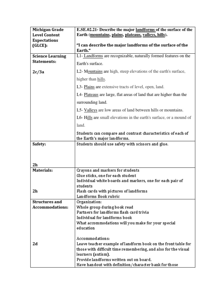 Landforms - Lesson Plan | PDF | Mountains | Lesson Plan