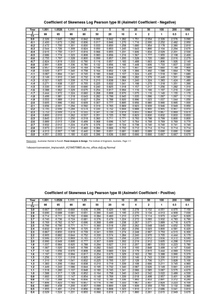 Tabel Pearson | PDF | Physical Geography | Environment