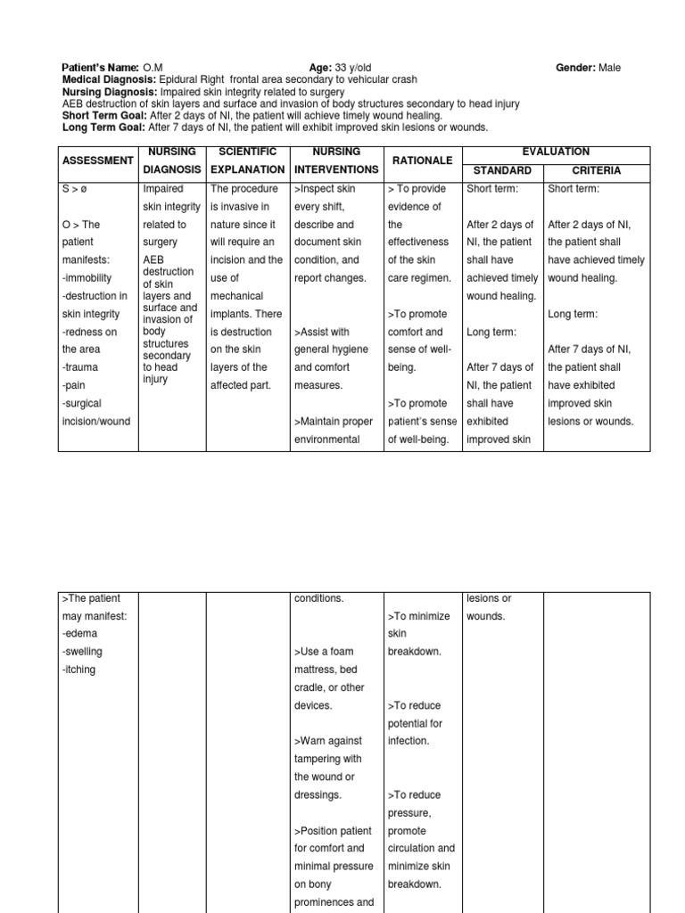 NCP Epidural Hem | PDF | Surgery | Infection