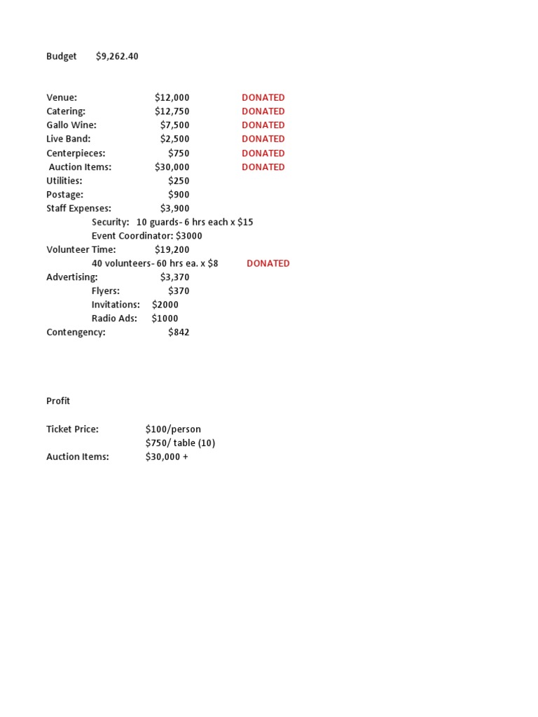 Event Budget Breakdown and Donations | PDF