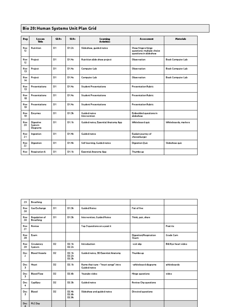 Human Systems Unit Plan Overview | PDF | Anatomy | Medical Specialties