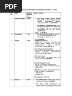 cSt to SUS Viscosity Conversion Chart | PDF