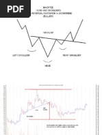 Chart Patterns Part 1 | PDF