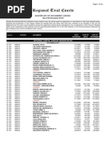 Template - SELG SSLG Annual Accomplishment Report | PDF